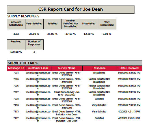 Agent CSR Report Card Report